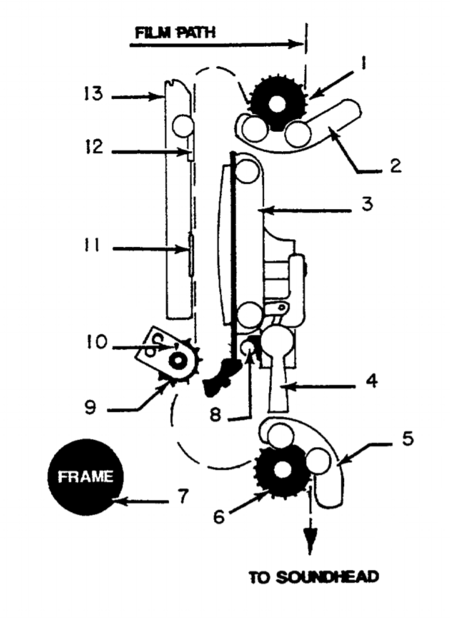 Simplex X-L - Sprocket School